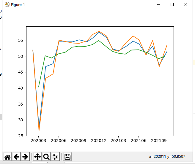Matplotlib Polt 使用日期作为横坐标轴mathlab横坐标为日期 Csdn博客 