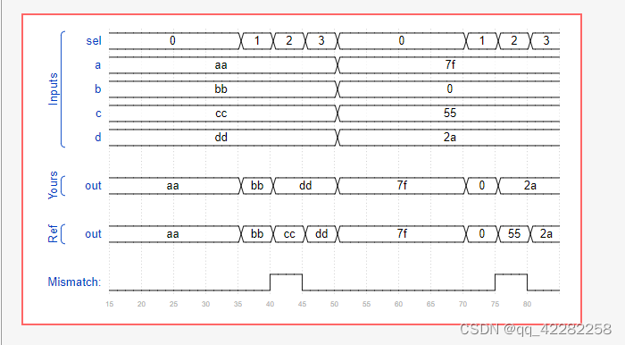 HDLBits Bugs mux4-CSDN博客
