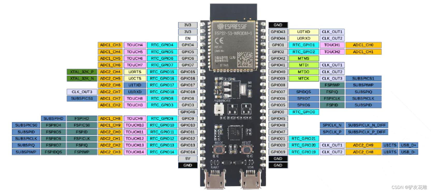 【雕爷学编程】micropython手册之 Esp32 S3 通用控制 Machine Esp32 S3怎么控制步进电机 Csdn博客