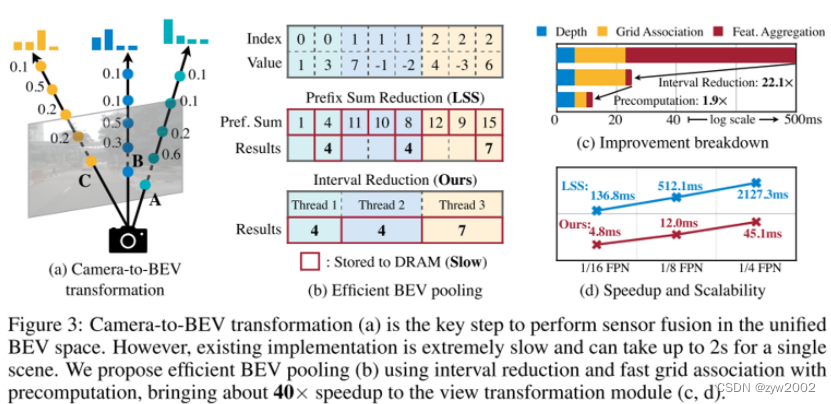 论文精读——《BEVFusion: Multi-Task Multi-Sensor Fusion with Uniﬁed Bird’s-Eye View Representation ...