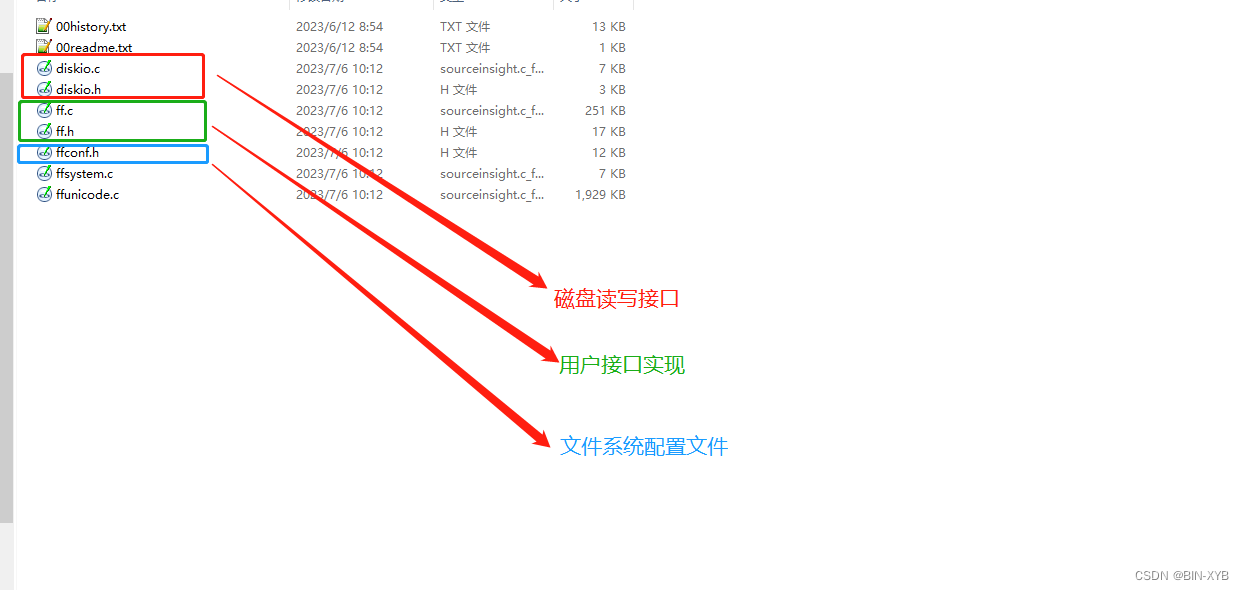 Fatfs移植到stm32内部flashfatfs源码下载 Csdn博客