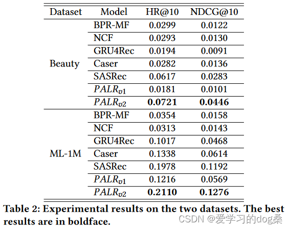 【文献阅读六】PALR: Personalization Aware LLMs for Recommendation-CSDN博客