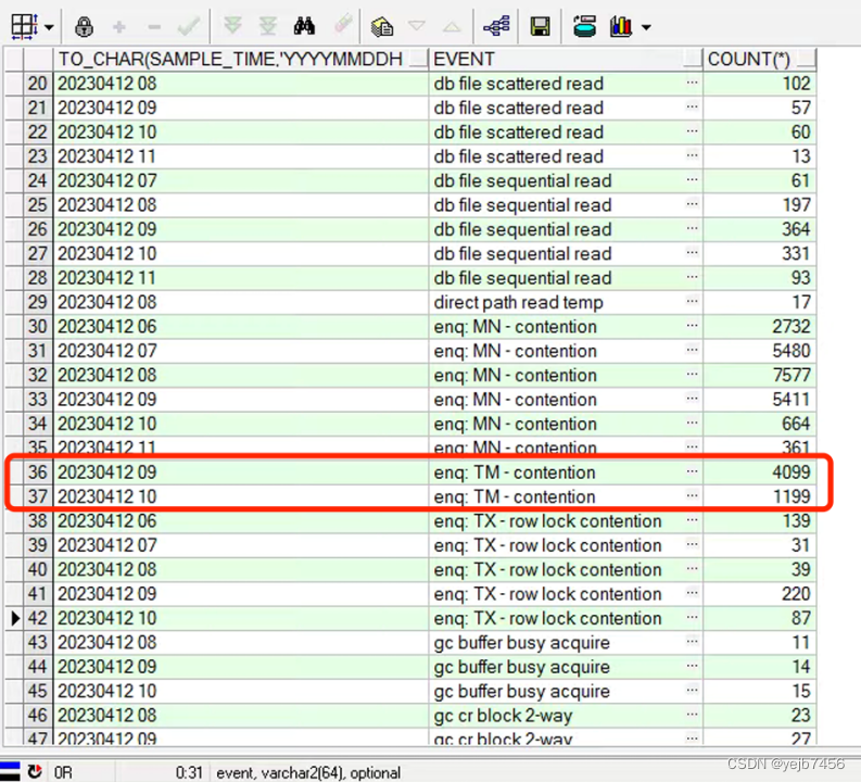 一次客户诡异的TM锁表问题_insert语句tm锁-CSDN博客