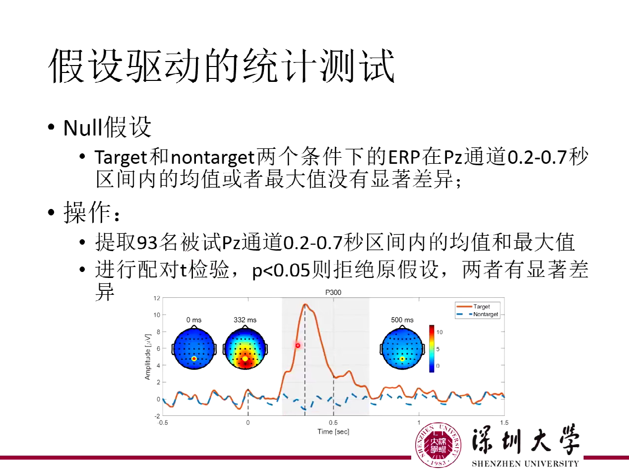 脑电信号统计与工具软件实践-EEG Processing and Feature 6_letswave安装包-CSDN博客