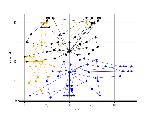 【进阶一】Python实现MDCVRP常见求解算法——自适应大邻域搜索算法（ALNS）_alns算法-CSDN博客