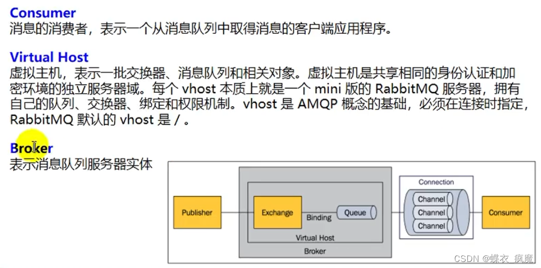 RabbitMQ介绍&安装&面板使用_unable to find image 'rabbitmq:management' locally-CSDN博客