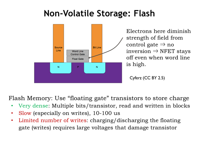 Mit6.004-14-The Memory Hierarchy_wordline和bitline-CSDN博客