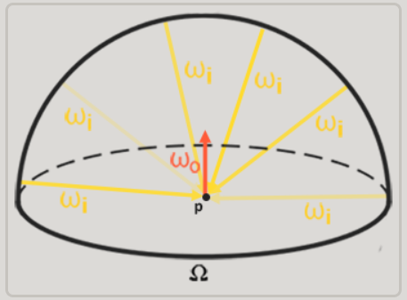 全局光照算法：IBL-CSDN博客