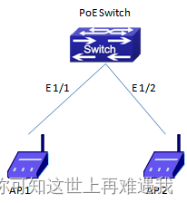 神州数码DCN交换机 端口功能配置-端口拓展功能配置_dcn port-CSDN博客