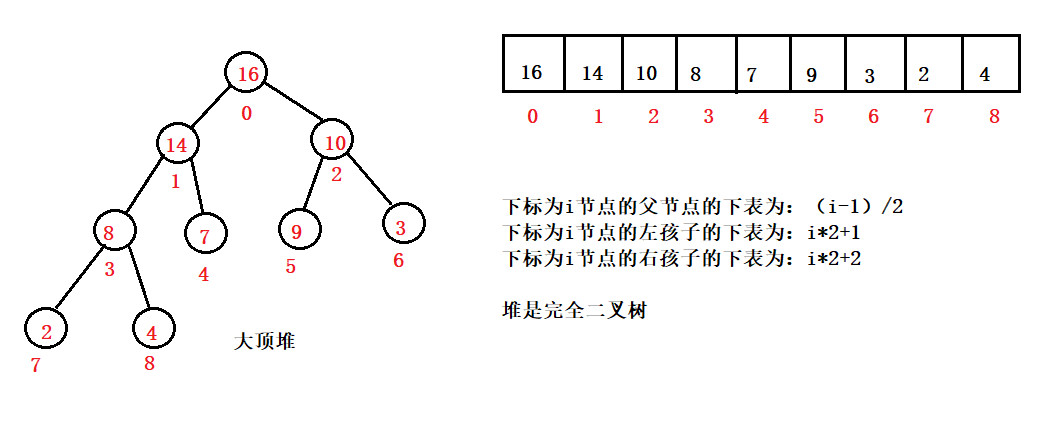 常见的排序算法-CSDN博客