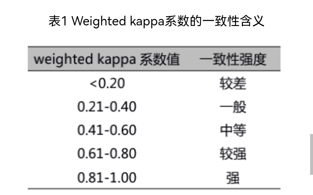 医咖会免费SPSS教程学习笔记—加权kappa_spsss26.0tats weighted kappa.spe-CSDN博客