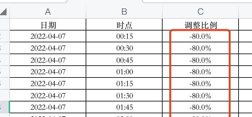 4.java poi写入Excel时设置单元格格式为百分比（带百分号）_java怎么将百分号导出excel-CSDN博客