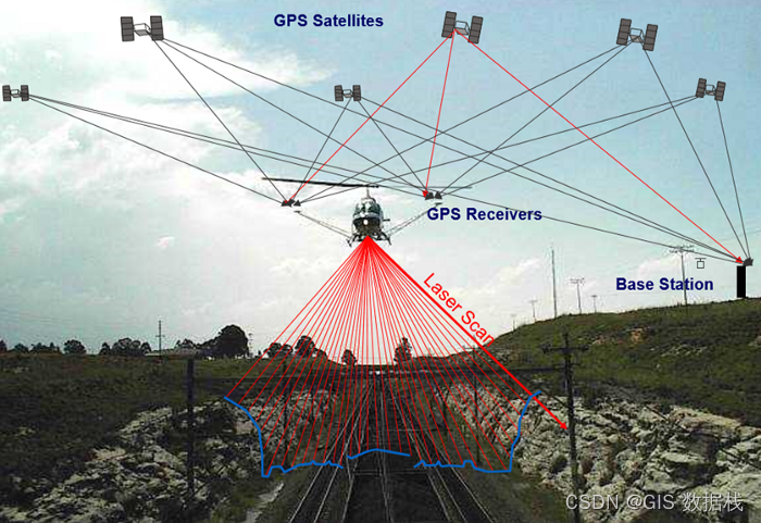 用于特征提取的 LiDAR 数据_雷达航迹数据特征提取-CSDN博客