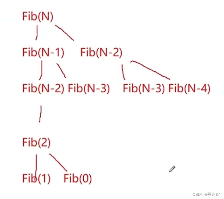 计算斐波那契递归时间复杂度_斐波那契数列递归算法时间复杂度-CSDN博客