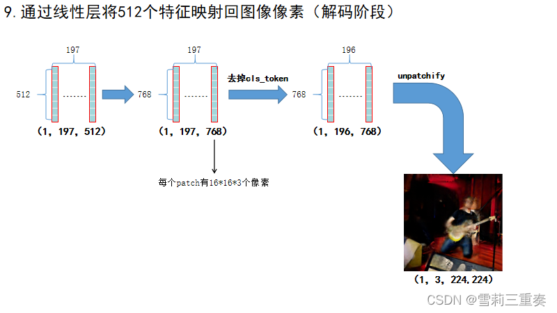 MAE系列（Masked Autoencoders Are Scalable Vision Learners）（一）信号流分析-CSDN博客