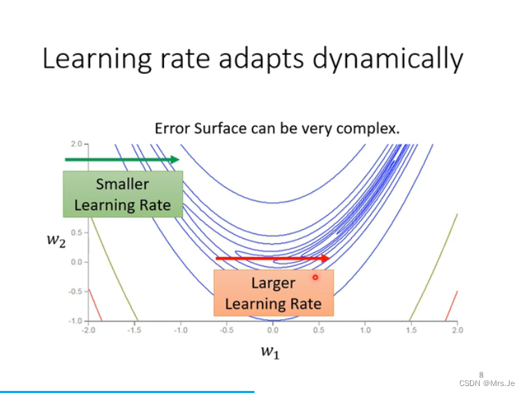 梯度下降方法Adam: RMSProp + Momentum、以及warm up方法_adam使用warmup-CSDN博客