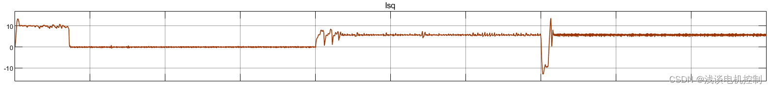 两种PI电流调节器分析比较_复矢量pi控制-CSDN博客