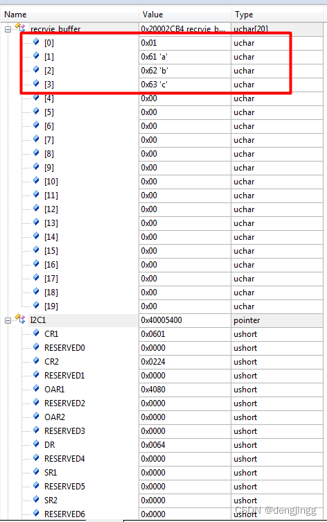 Stm32 Iic(i2c)总线协议 Stm32f中的scl、sda Csdn博客