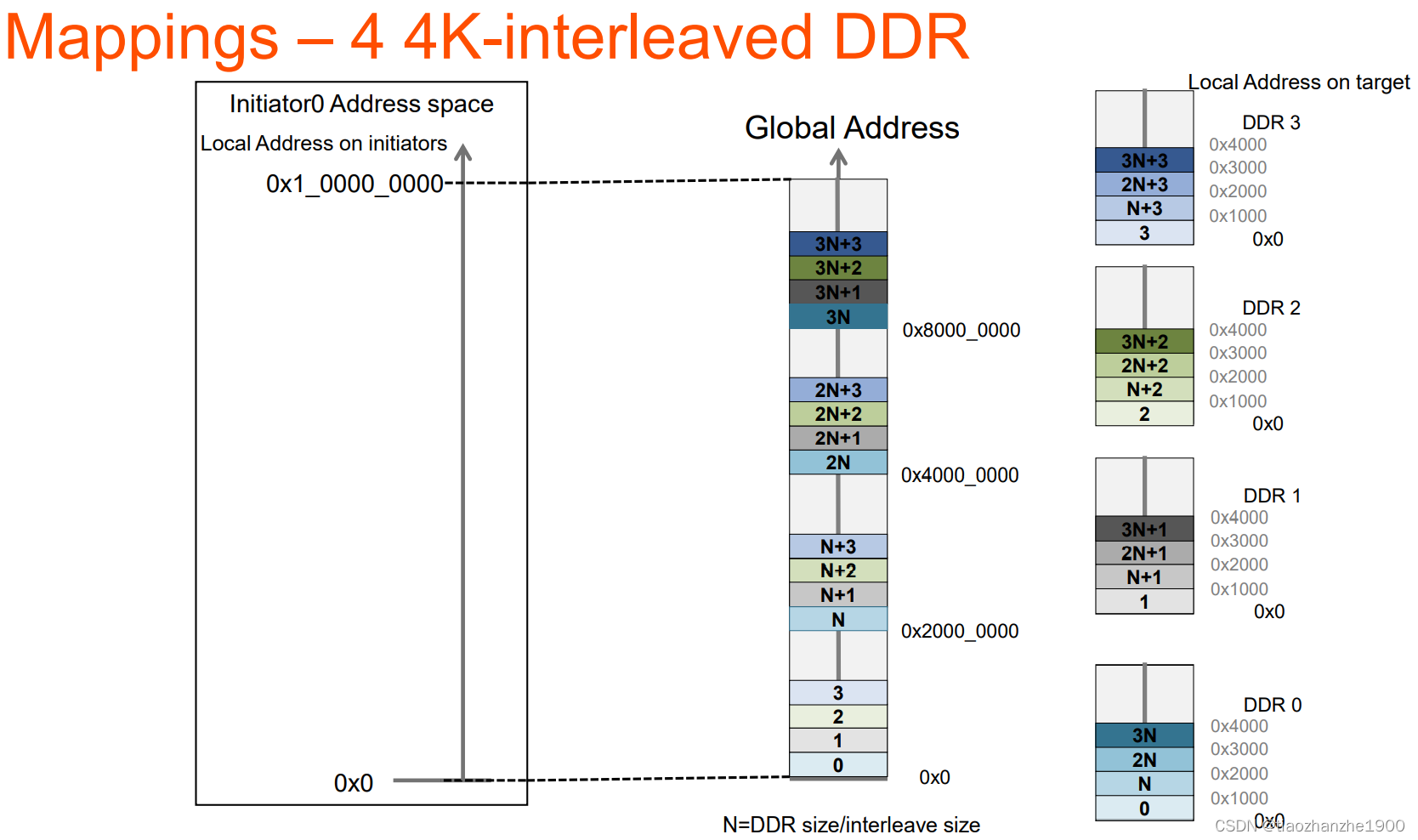 Arteris Training_flexnoc-CSDN博客