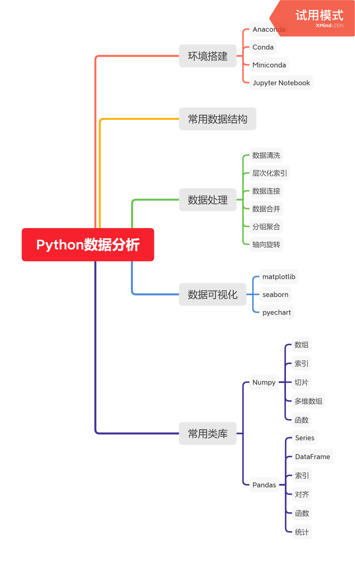 Python就该这样学，纯小白速通Python！学习大纲+学习方式+学习资料 汇总！_pythen学习-CSDN博客