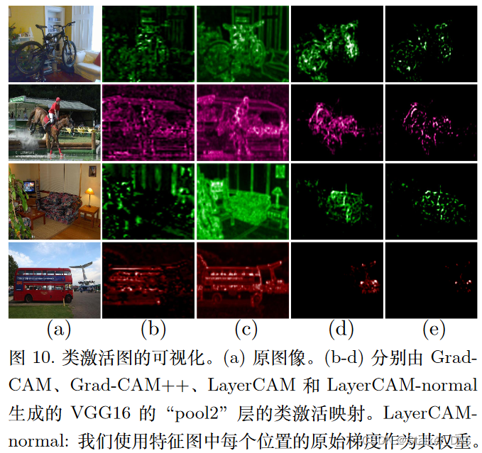 LayerCAM Exploring Hierarchical Class Activation Maps for Localization 论文阅读笔记-CSDN博客