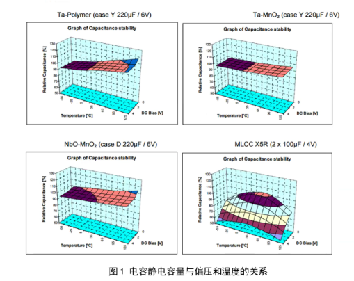 为何要用MLCC电容替换钽电容_mlcc 可以替钽电容-CSDN博客