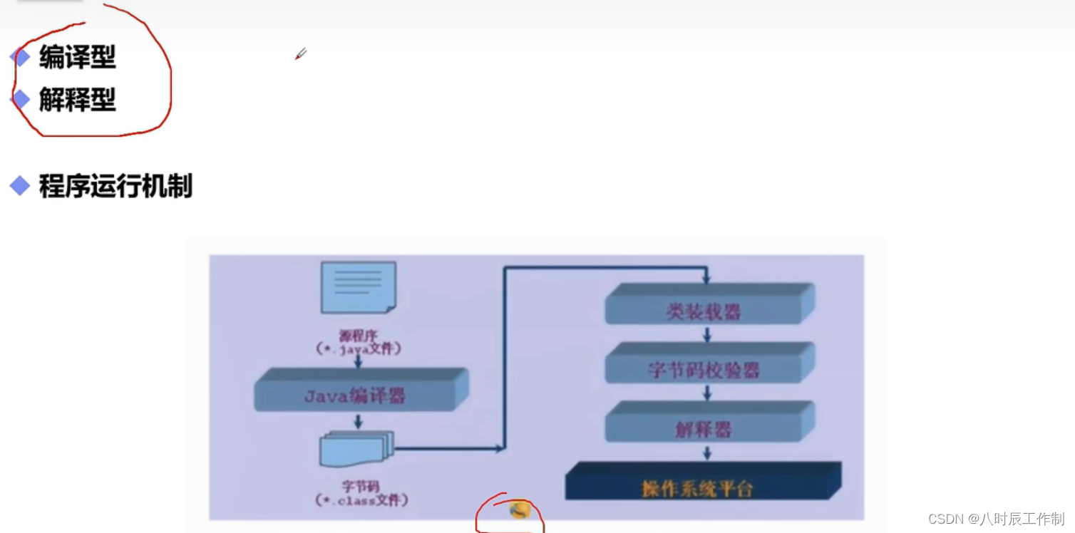 Java第一天学习 Csdn博客