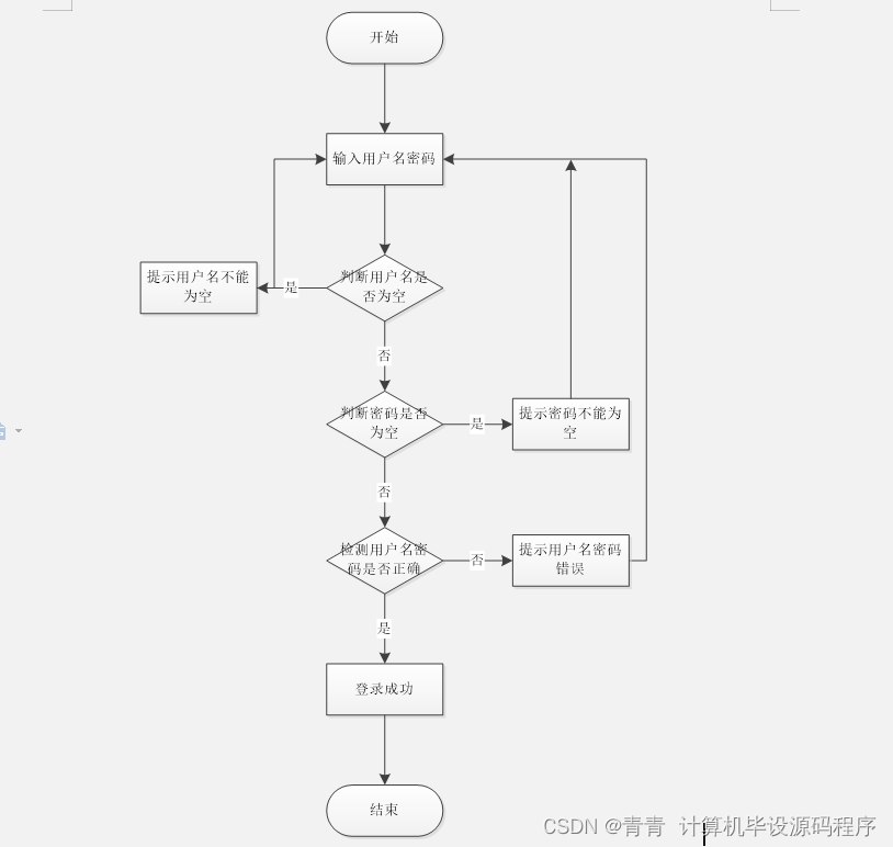 【附源码】java计算机毕业设计企业物资管理系统（程序lw部署）物质管理系统java大作业怎么做 Csdn博客