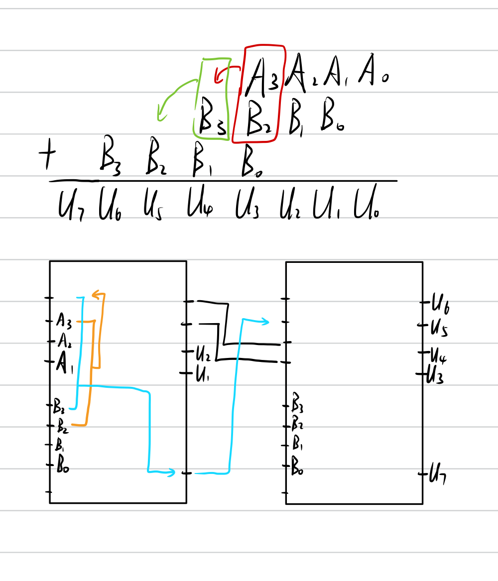 SCAU华南农业大学-数电实验-用74LS283实现BCD码转Binary码_利用ls283如何将两个十进制8421bcd码转化为二进制-CSDN博客