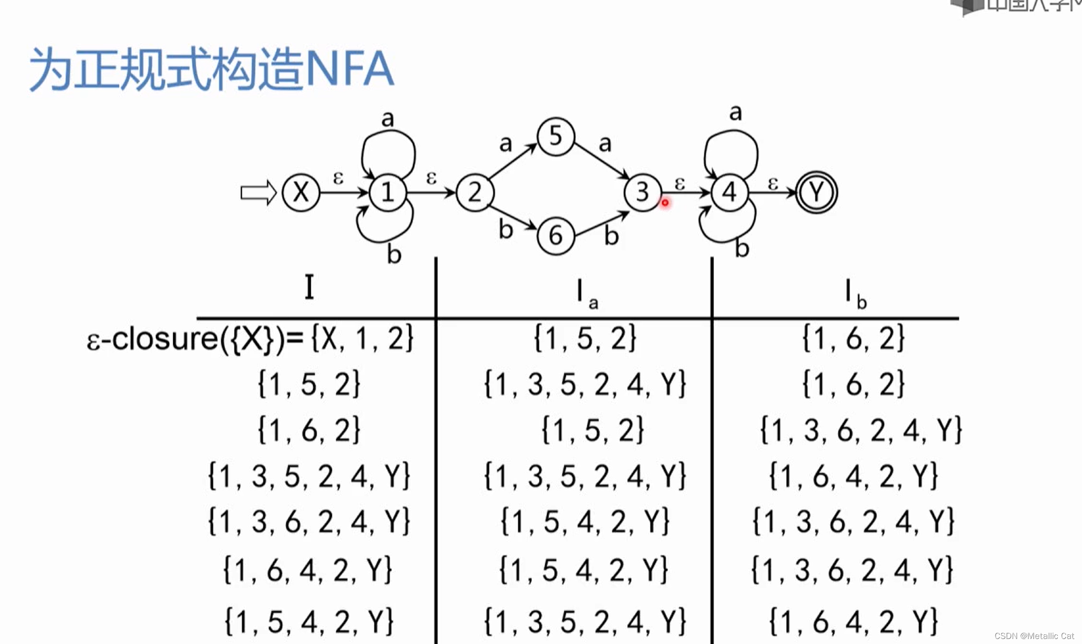 编译原理 --- 正规式与NFA之间的转换，以及词法分析程序自动生成 --- LEX_正规式转nfa-CSDN博客