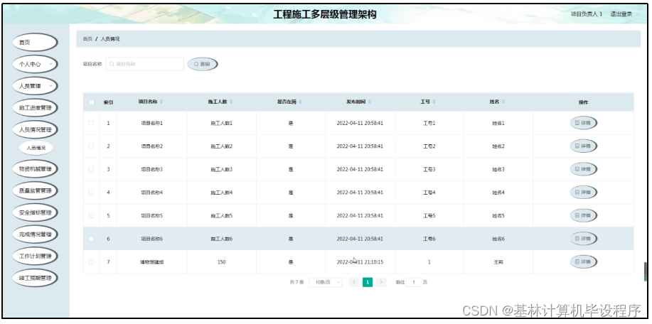 Python Django毕业设计工程施工多层级管理架构(程序lwdjango单位多层级数据库怎么设计 Csdn博客