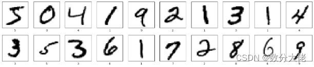 第P1周：实现mnist手写数字识别-CSDN博客