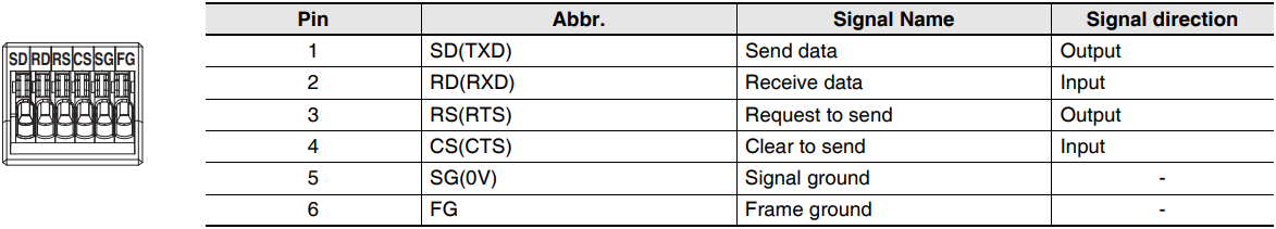 【IIOT】欧姆龙PLC数采之CP2E_欧姆龙cp2e 串口通讯协议-CSDN博客