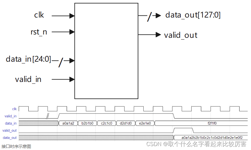 VL32 非整数倍数据位宽转换24to128_verilog 12824-CSDN博客
