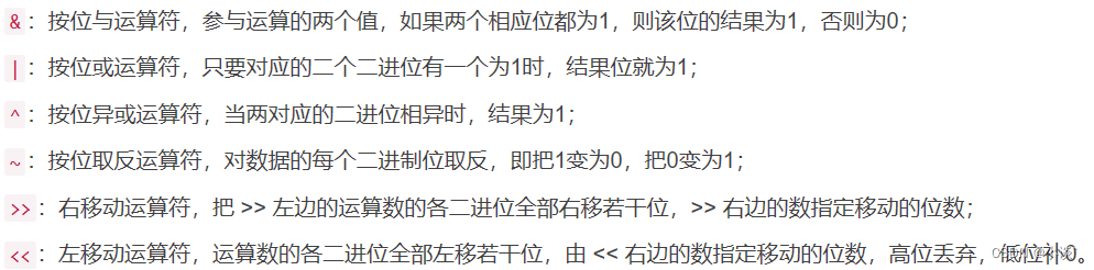 Python的基本语法python语法基础知识 Csdn博客 