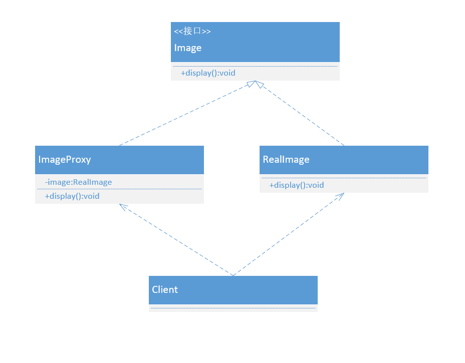 Java设计模式之结构型 代理模式（uml类图案例分析）
