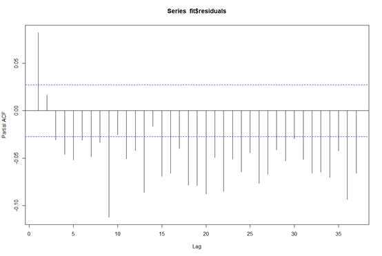 R语言mgcv包时间序列分析在空气污染与健康领域的应用（3）---模型自由度选择_空气污染健康效应分析glm模型-CSDN博客