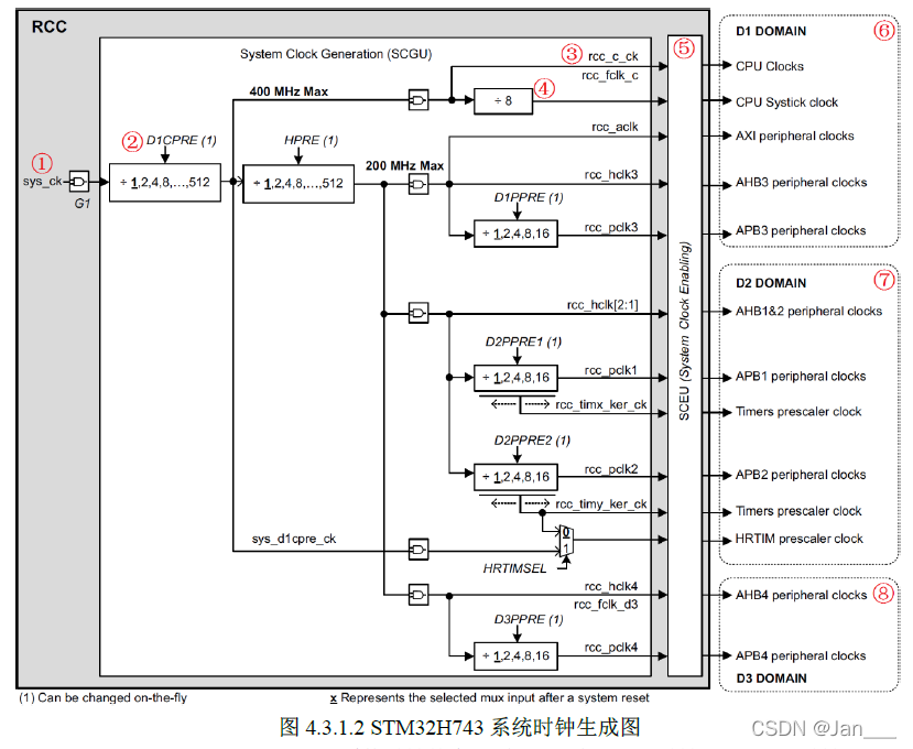 1,h743的时钟图h743 定时器1的时钟 Csdn博客