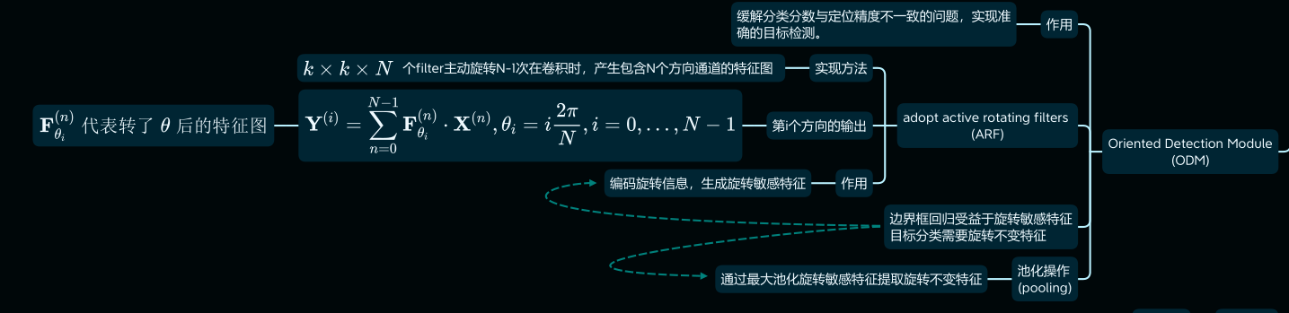 【论文阅读】S2A-Net_s2a-net原文-CSDN博客