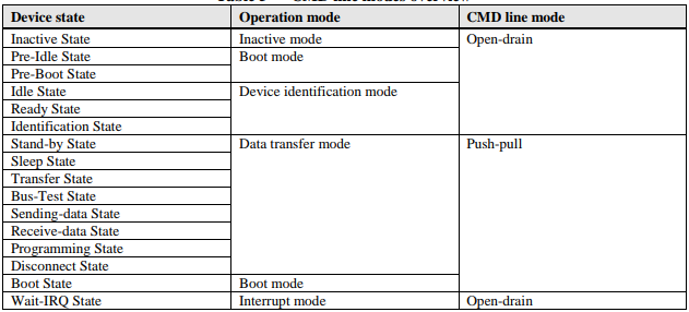 SD/eMMC调试和性能优化_emmc 性能优化-CSDN博客