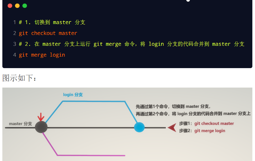Git&Github基础知识附完美解决[rejected] master -＞ master (fetch first)问题方法_master -> master (fetch first ...