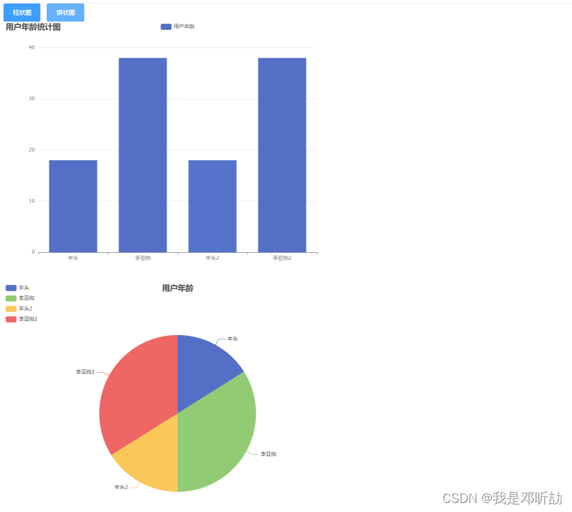 Springboot整合echarts实现柱状图,饼状图 Springboot 堆叠柱状图 Csdn博客