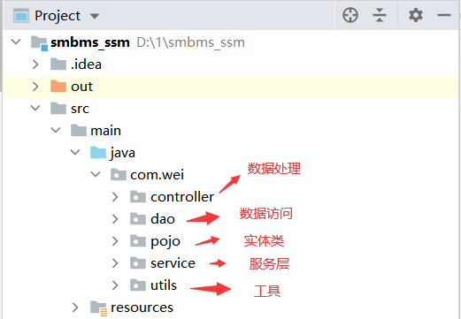 smbms-SSM版（超市订单管理系统）_狂神 smbms项目ssm版-CSDN博客
