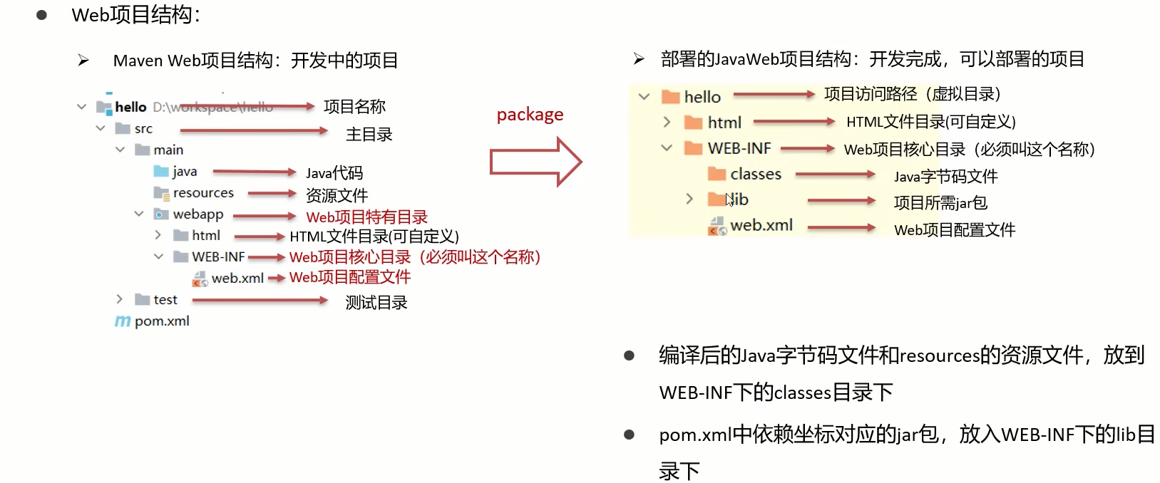 JavaWeb——Web服务器-TomCat以及maven web项目的创建_maven项目开发所用的web服务器是什么-CSDN博客