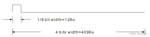 433M 无线收发模块的使用_433模块发送和接收-CSDN博客
