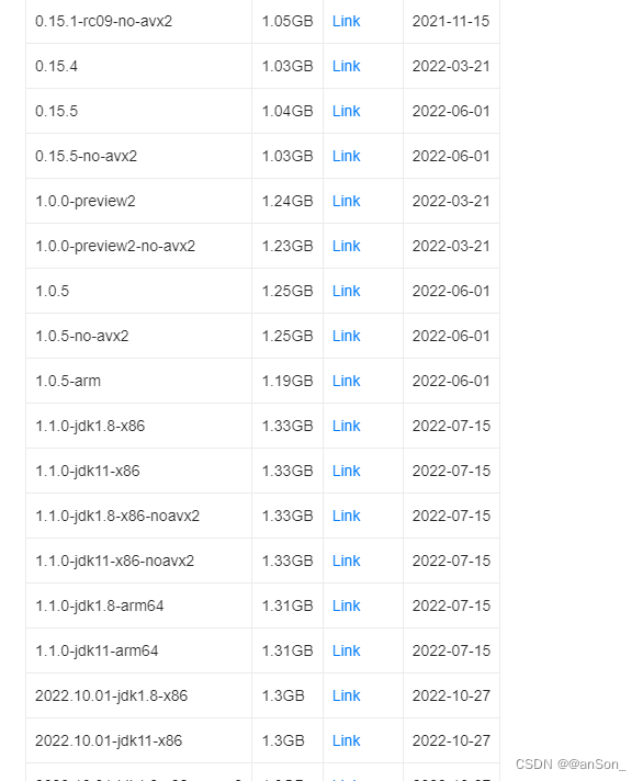 部署doris集群，详细步骤_doris集群部署-CSDN博客