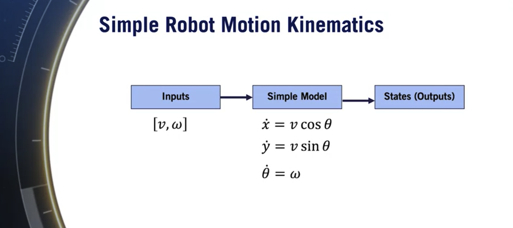 自动驾驶 4-1 二维运动学建模Kinematic Modeling in 2D_二维平面飞机运动学模型-CSDN博客