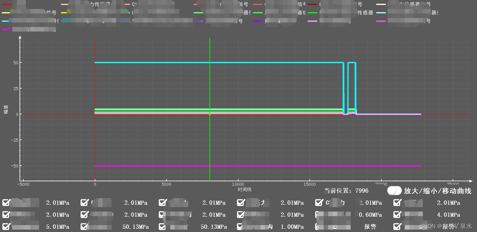 qt之QCustomPlot动态更改曲线数量，单光标查看数值，选中曲线单独显示查看趋势_qcustomplot 管理多条曲线-CSDN博客