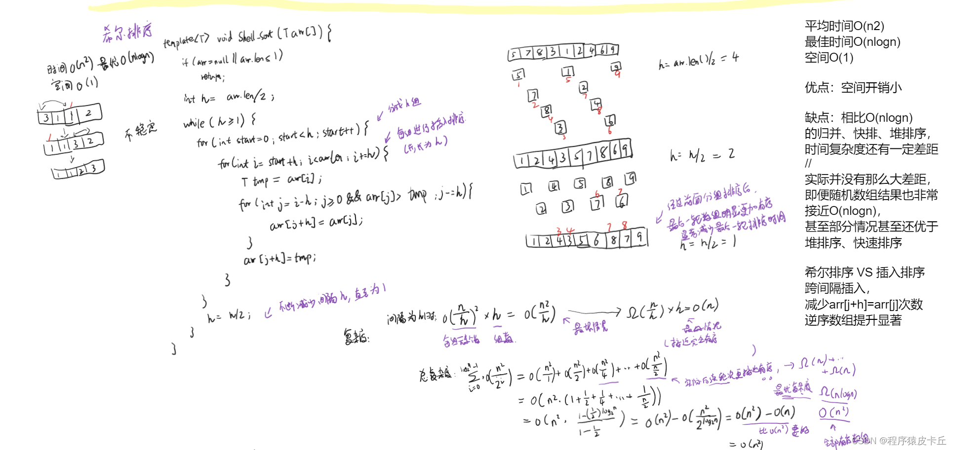 常见15种排序算法总结及c代码实现c排序算法及代码实现 Csdn博客