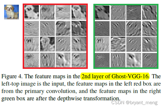 【GhostNet】《GhostNet：More Features from Cheap Operations》_ghostnet: more features from cheap ...